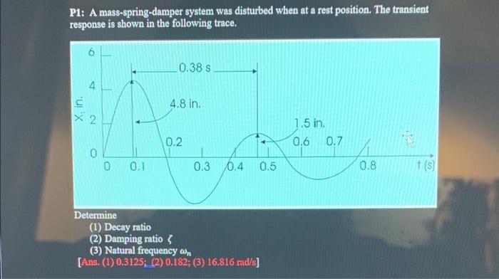 Solved P1: A mass-spring-damper system was disturbed when at | Chegg.com