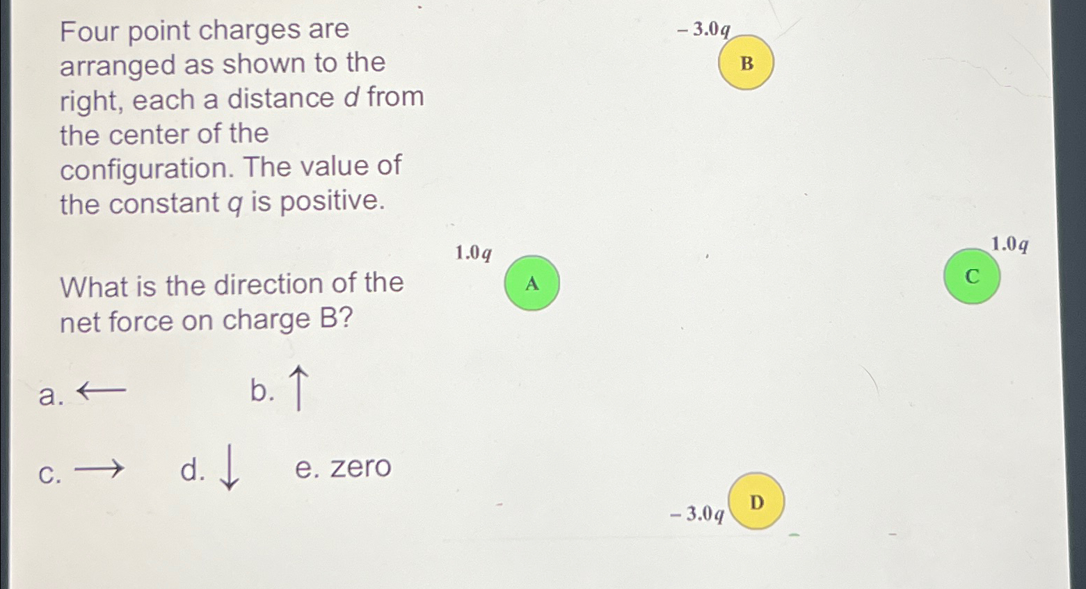 Solved Four point charges are\\n-3.0q\\narranged as shown to | Chegg.com