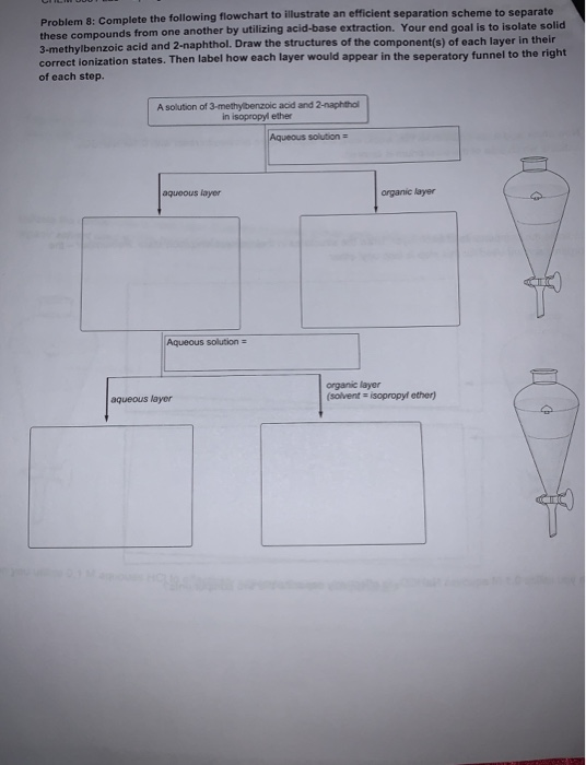 Solved Problem 8: Complete the following flowchart to | Chegg.com
