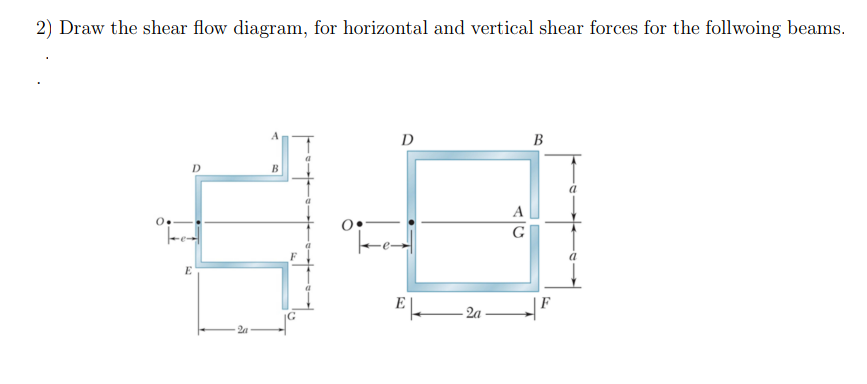 Solved 2) Draw the shear flow diagram, for horizontal and | Chegg.com