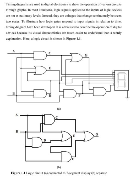 Solved Timing diagrams are used in digital electronics to | Chegg.com