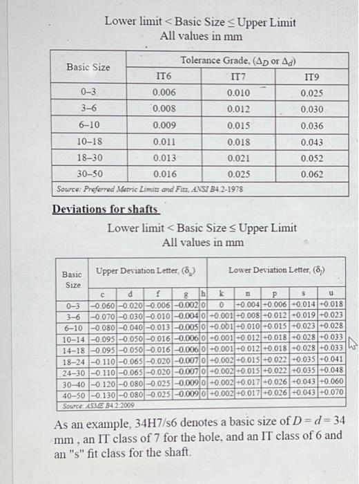 Solved 4. Determine the maximum and minimum diameters for a | Chegg.com