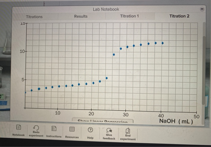 Solved se: Equilibrium o Lab Notebook Titration 1 Titrations | Chegg.com