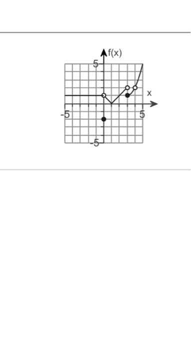Solved (a) Use the graph of the function f shown in the | Chegg.com