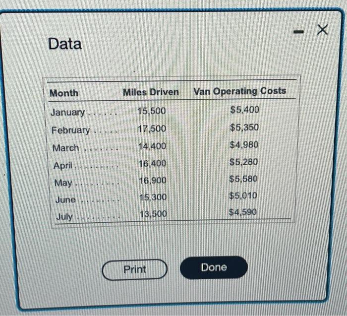 Solved Kristen Rafferty, owner of Flower Mode, operates a | Chegg.com