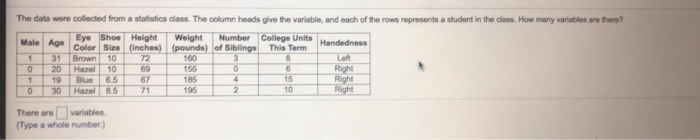 Solved The Data Were Collected From A Statistics Class The