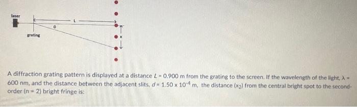 Solved laser grating A diffraction grating pattern is | Chegg.com