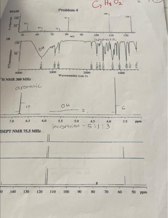 Solved Problom 4 MAsS C7H8O2 in 100 30 IR mo 7. 1247 (3) | Chegg.com