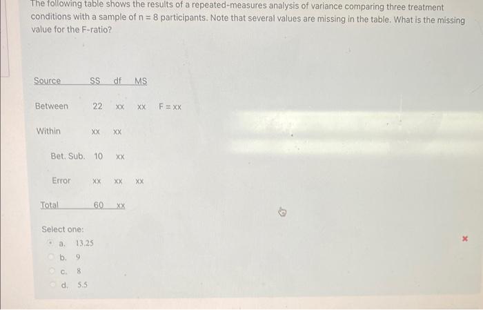 Solved The following table shows the results of a | Chegg.com