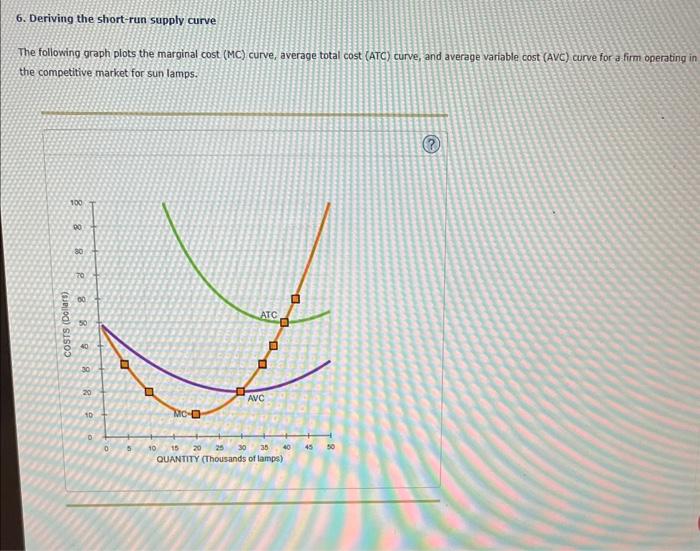 6. Deriving the short-run supply curve The following | Chegg.com