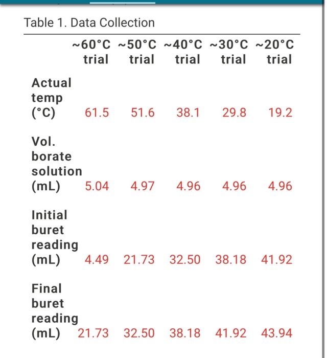 Solved Data And Report Submission - Entropy Of Borax | Chegg.com