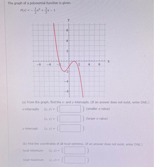 Solved The graph of a polynomial function is given. | Chegg.com