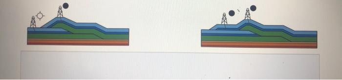 Solved how many hanging wall and footwall flat and ramps do | Chegg.com