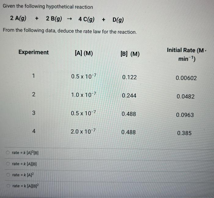 Solved Given the following hypothetical reaction 2 A(9) + 2 | Chegg.com