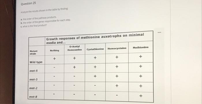 Solved 5 Points Question 21 TRC is a non-Mendelian trait. | Chegg.com