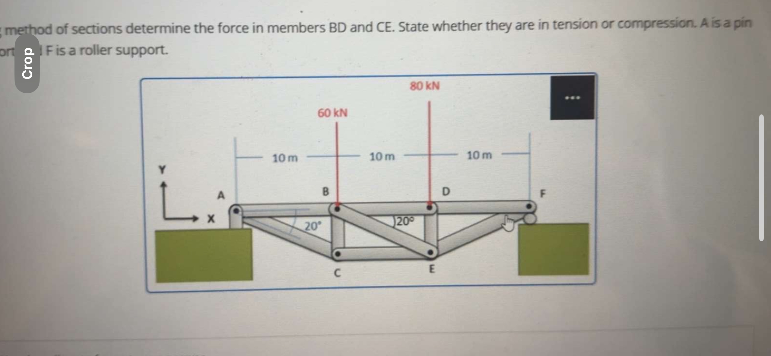 Solved Using method of sections determine the force in | Chegg.com
