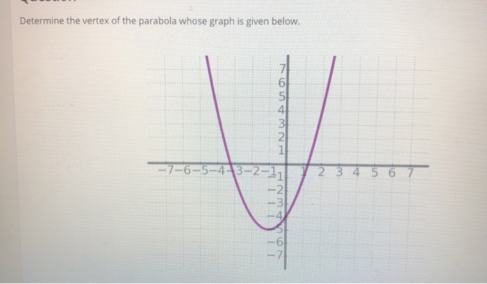 Solved Determine the vertex of the parabola whose graph is | Chegg.com