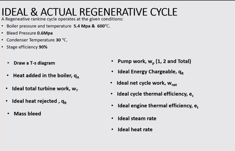 Solved IDEAL & ACTUAL REGENERATIVE CYCLE A Regeneative | Chegg.com