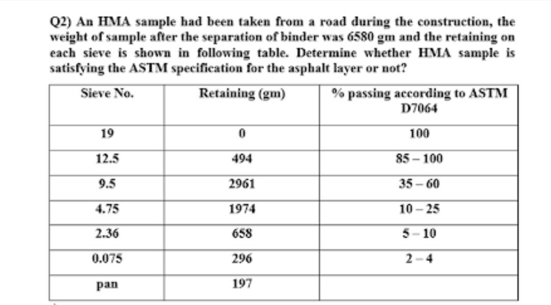 Solved Q2) An HMA sample had been taken from a road during | Chegg.com