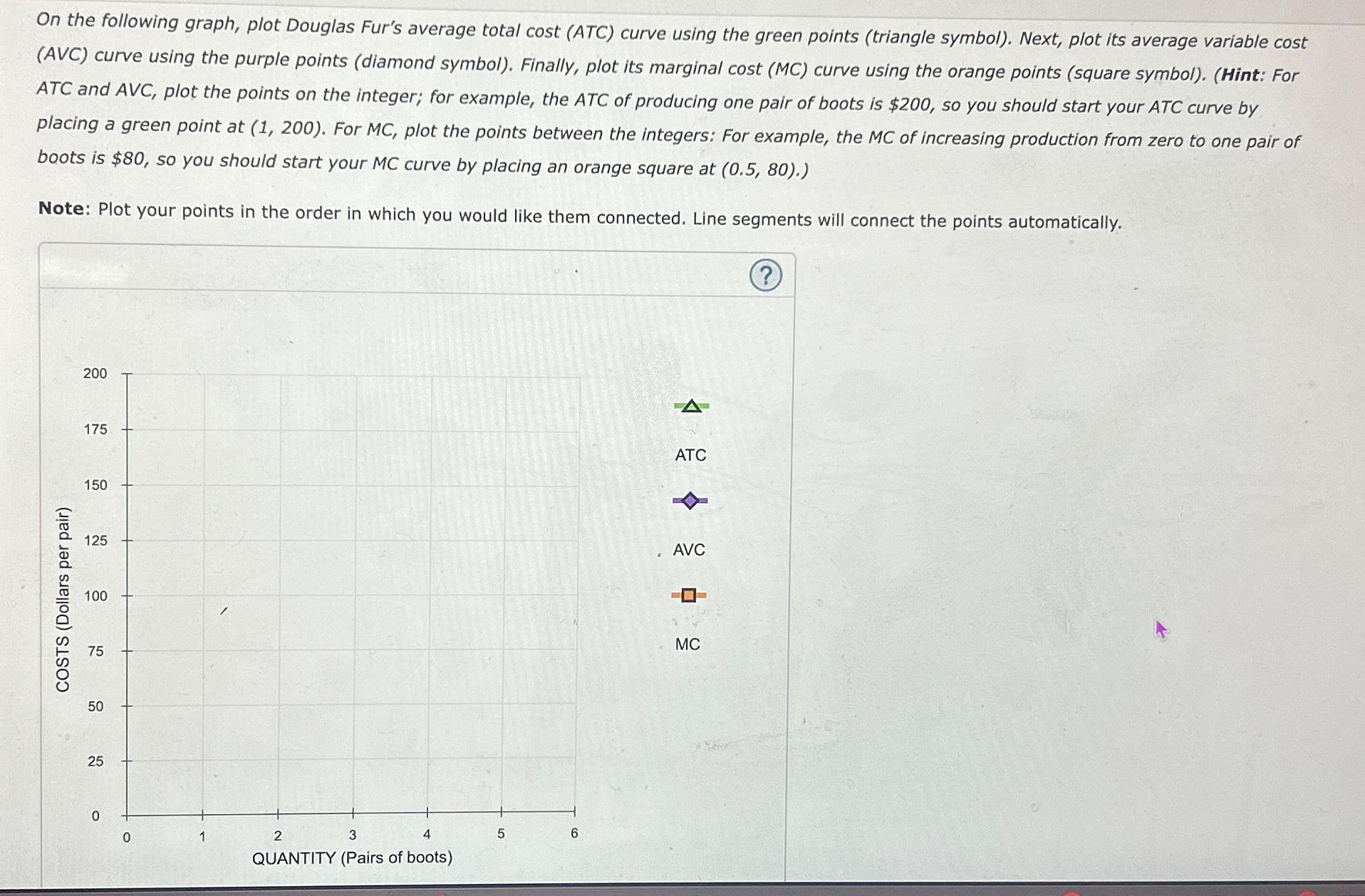 Solved On the following graph, plot Douglas Fur's average | Chegg.com