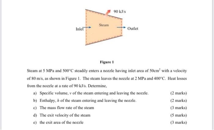 Solved 90 kJ/S Steam Inlet Outlet Figure 1 Steam at 5 MPa | Chegg.com
