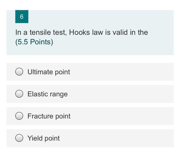Solved 6 In a tensile test, Hooks law is valid in the (5.5 | Chegg.com