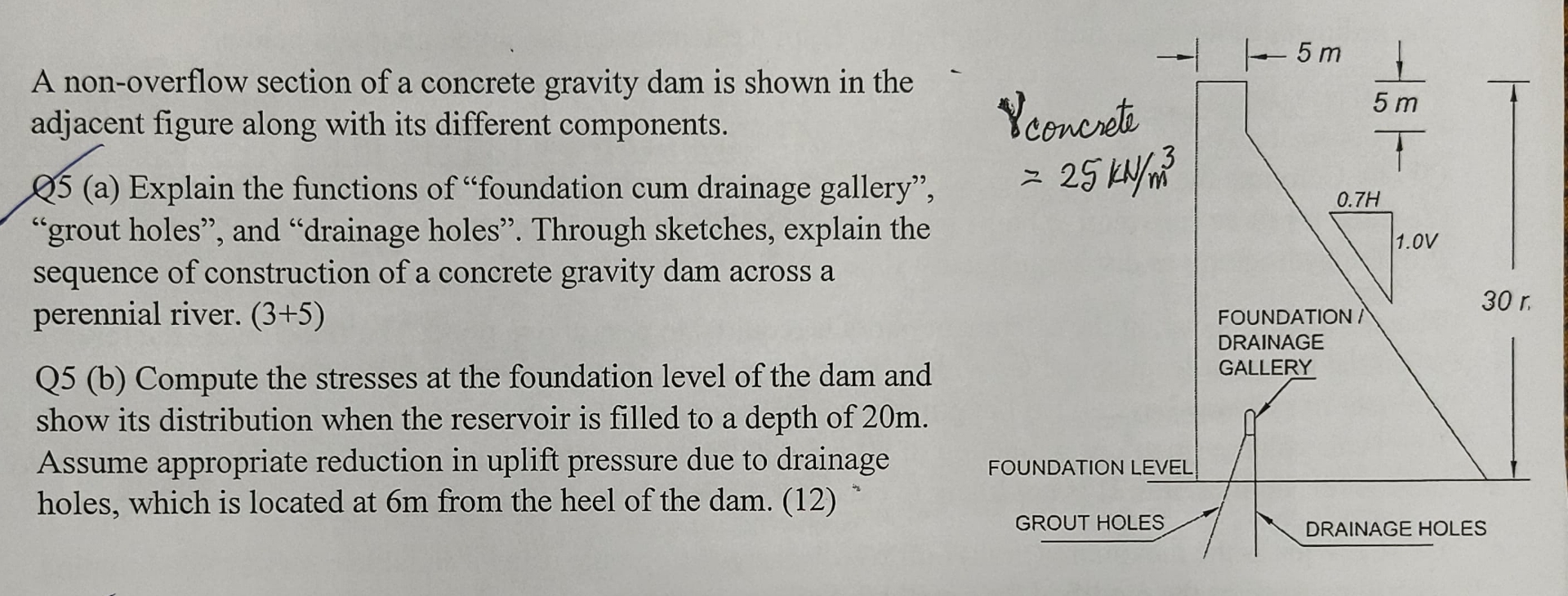 Solved A non-overflow section of a concrete gravity dam is | Chegg.com