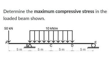 Solved Determine the maximum compressive stress in the | Chegg.com