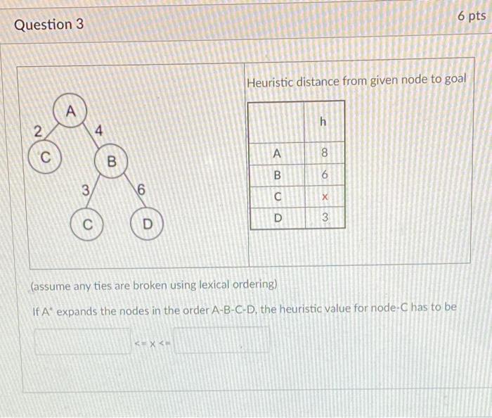 Solved 6 pts Question 3 Heuristic distance from given node | Chegg.com