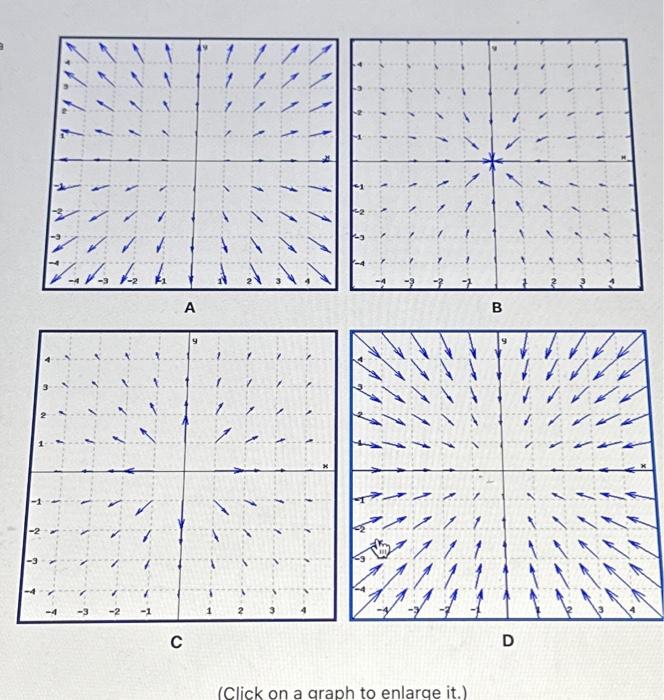 Each vector field shown represents the force on a | Chegg.com