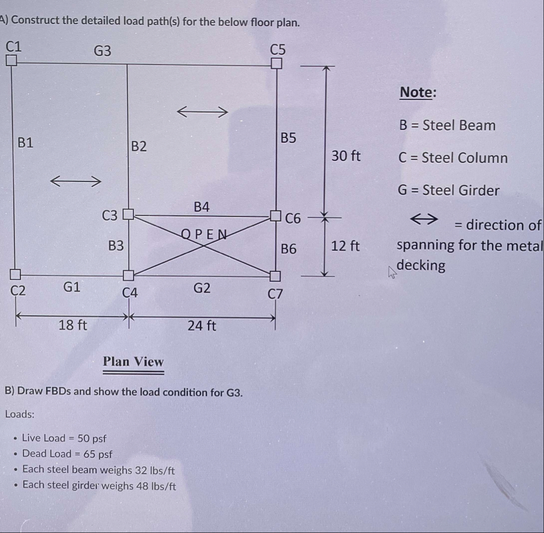 A) ﻿Construct the detailed load path(s) ﻿for the | Chegg.com