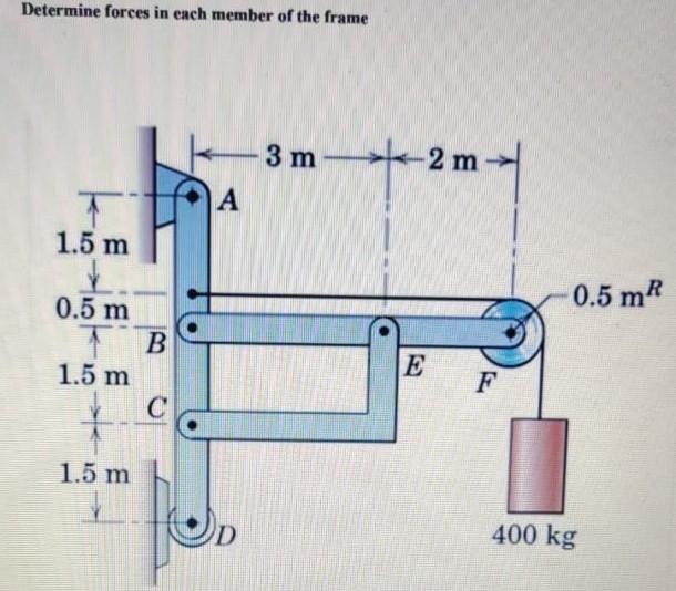 Solved Determine forces in each member of the frame | Chegg.com