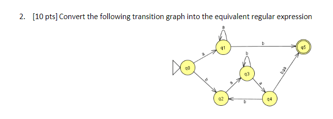 Solved [10 ﻿pts] ﻿Convert the following transition graph | Chegg.com