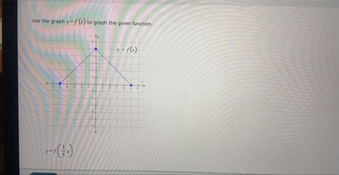 Solved Use the graph y=f(x) to graph the given function. | Chegg.com