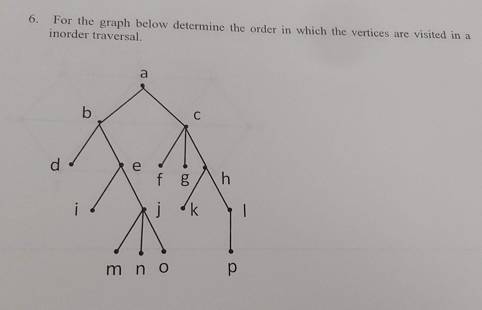 Solved 6. For the graph below determine the order in which | Chegg.com