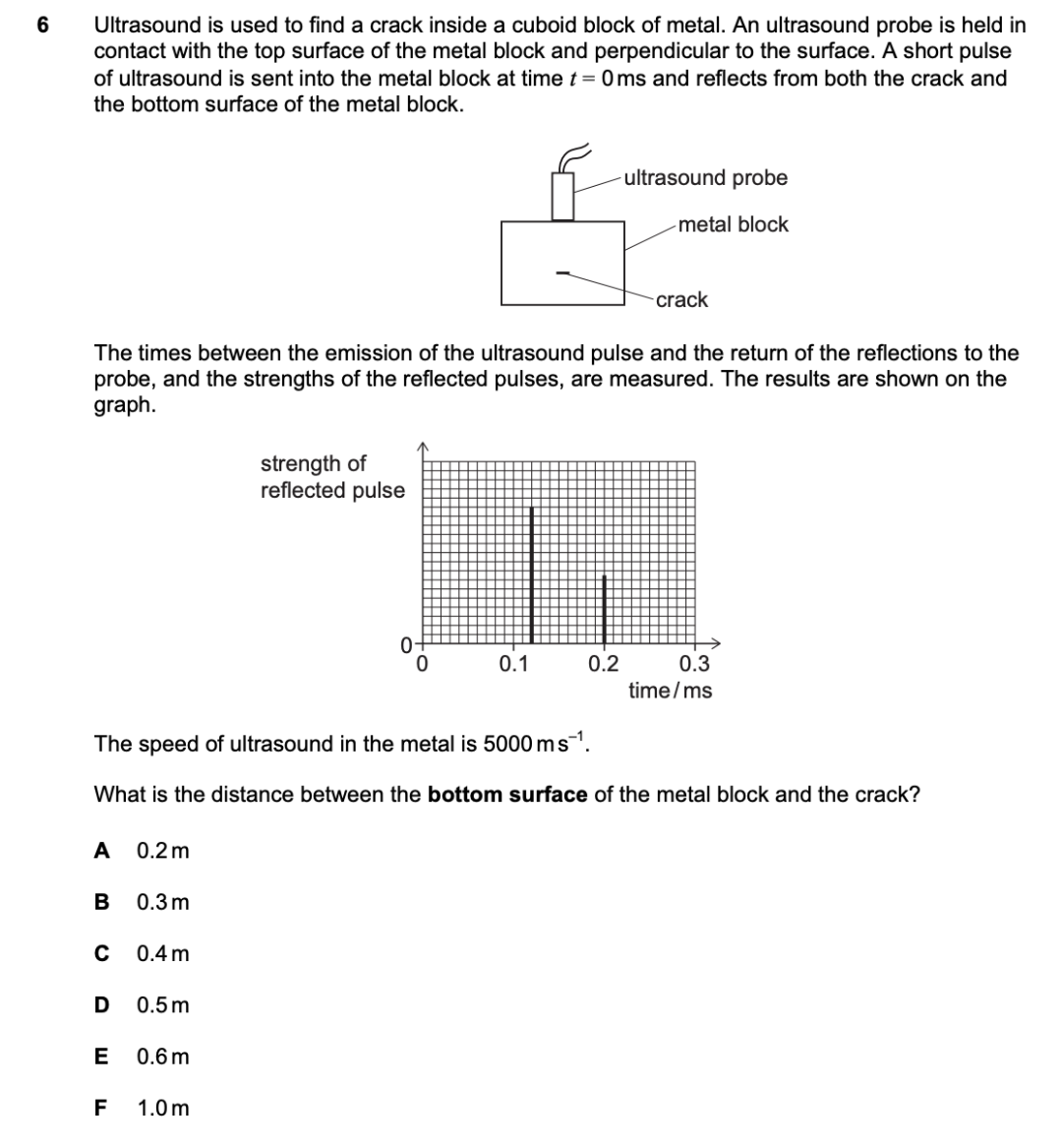 Solved 6 ﻿Ultrasound is used to find a crack inside a cuboid | Chegg.com