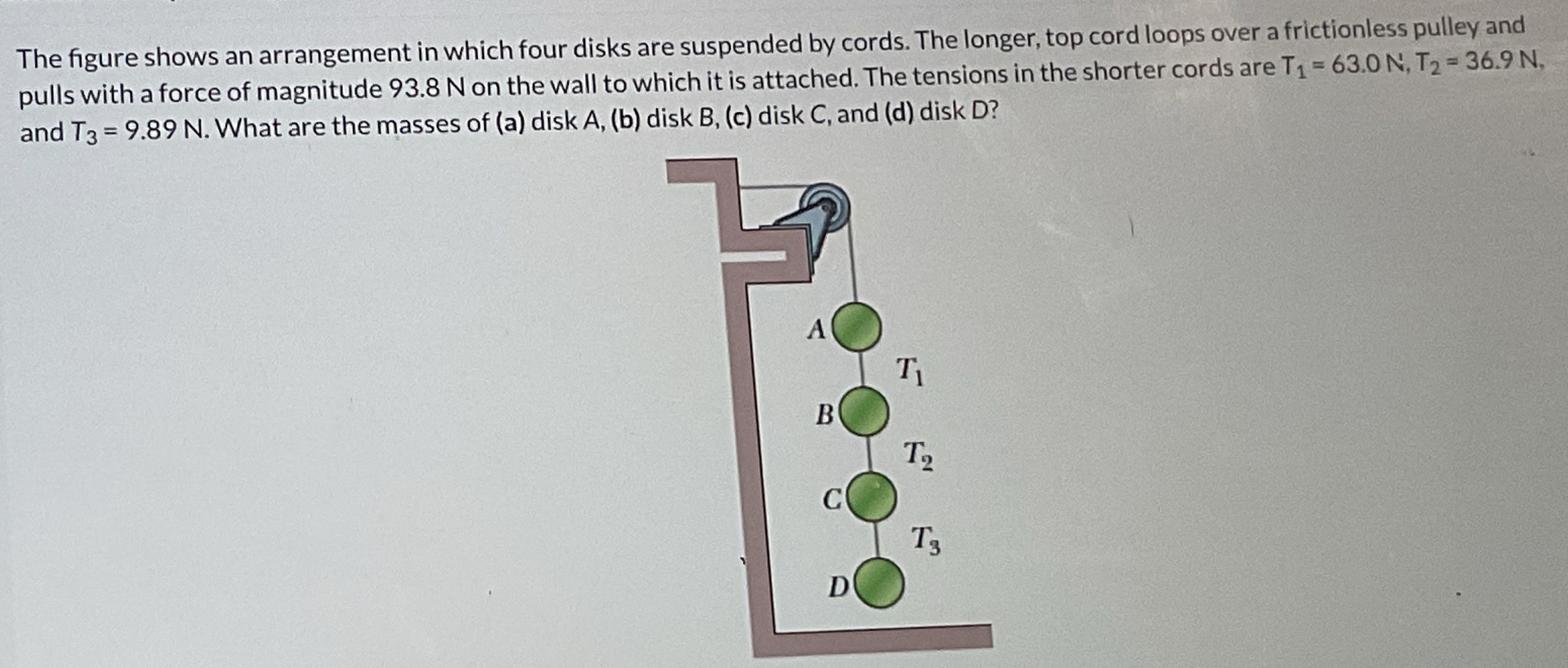 Solved The figure shows an arrangement in which four disks | Chegg.com