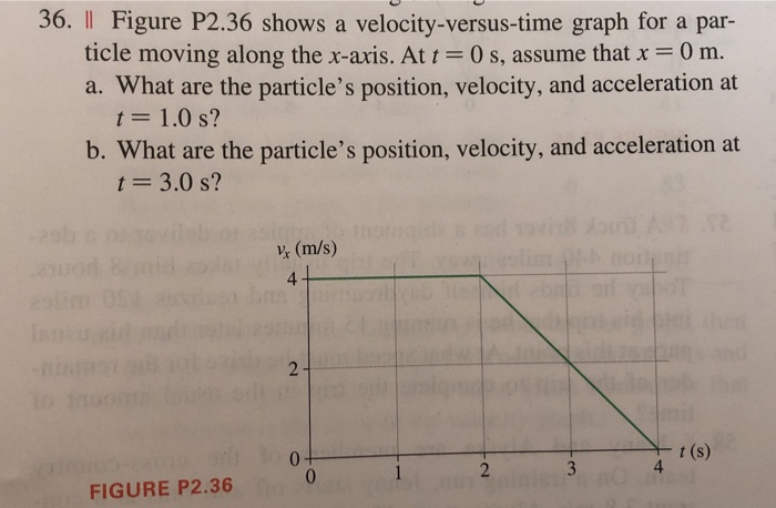 Solved 36. Il Figure P2.36 shows a velocity-versus-time | Chegg.com