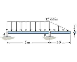 Solved Determine its smallest diameter d if the allowable | Chegg.com