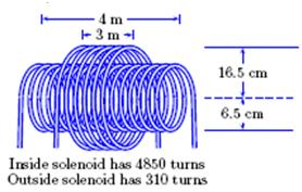 Solved A long solenoid carries a current 30 A. Another coil | Chegg.com