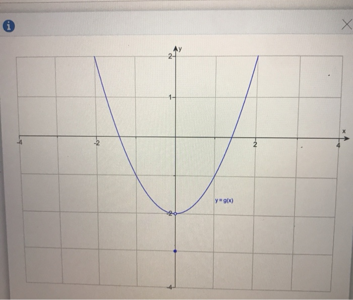 Solved 2208-MATH-1426-050/051/052-CALCULUS I Homework: 2.2 | Chegg.com