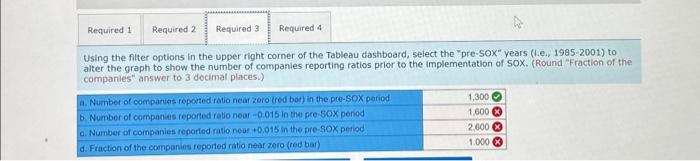Tableau Dashboard Activity 11-1 (Static) Finding | Chegg.com