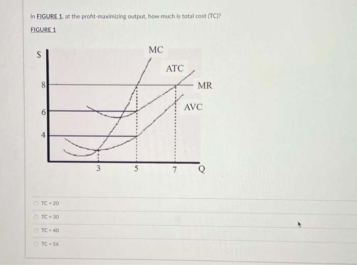 Solved In FIGURE 1, at the profit-maximizing output, how | Chegg.com