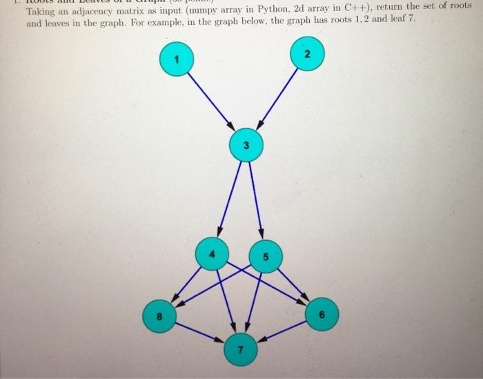 Solved Taking An Adjacency Matrix As Input Mumpy Array In 9636