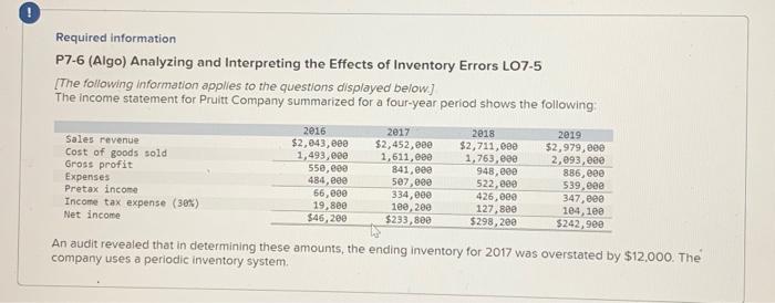 Solved Required information P7-6 (Algo) Analyzing and | Chegg.com