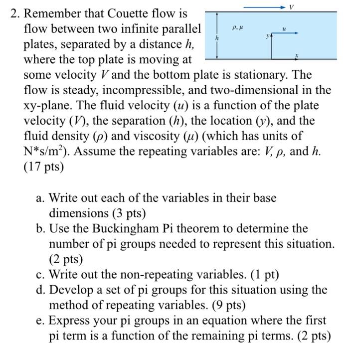 Solved Remember that Couette flow is flow between two | Chegg.com