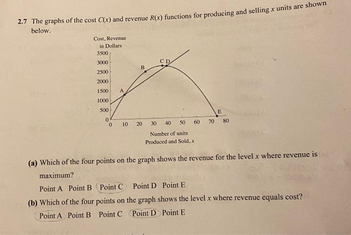 Solved 2.7 The graphs of the cost C(x) and revenue R(x) | Chegg.com