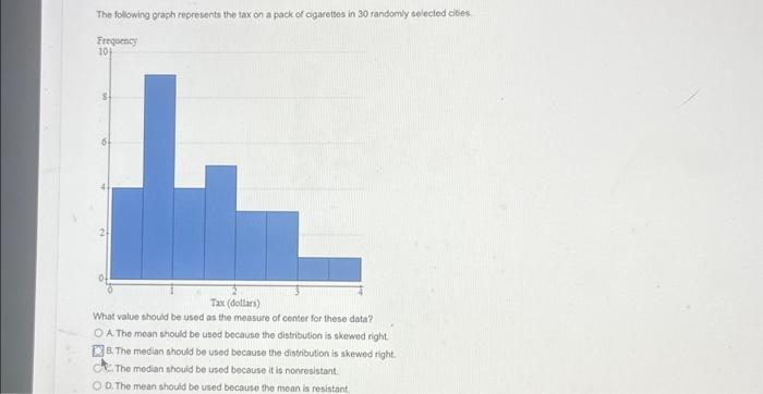 Solved The following graph represents the tax on a pack of | Chegg.com