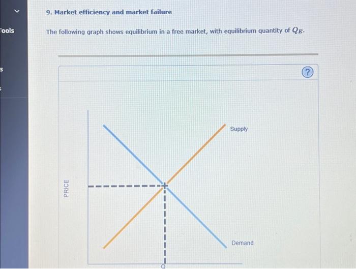 Solved Tools S 9. Market efficiency and market failure The | Chegg.com