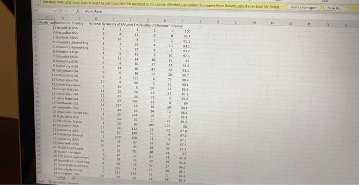 Solved A1You are provided with three files: TopUni.csv, | Chegg.com